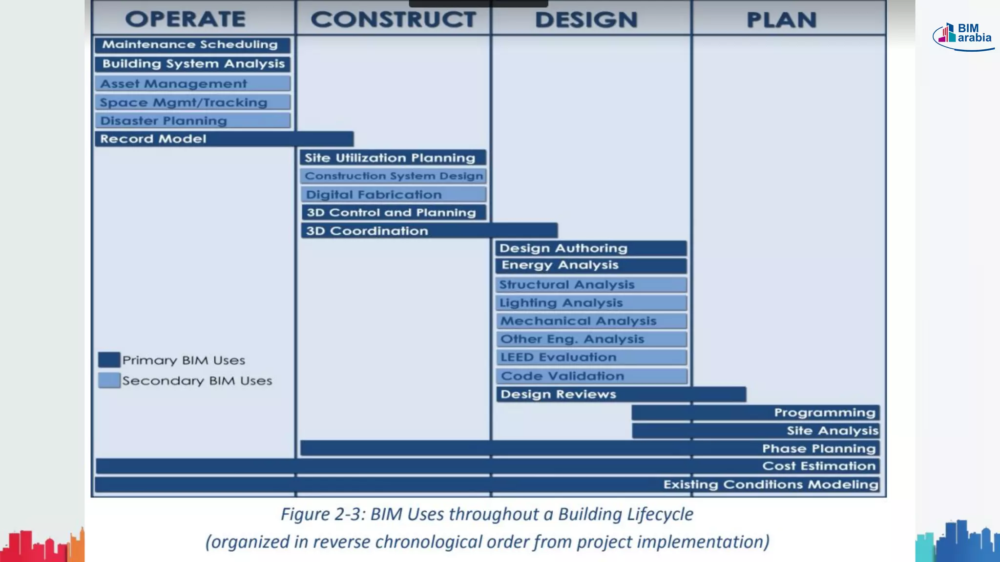 Bim execution plan | PDF