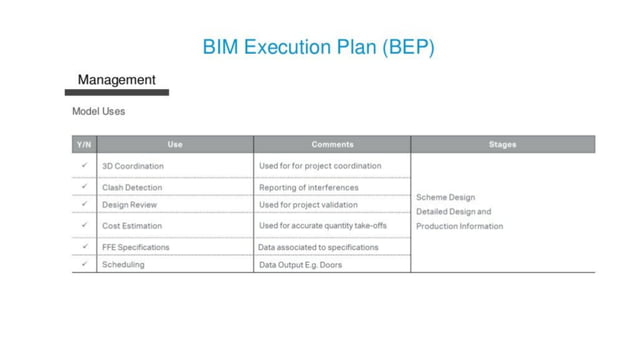 Bim execution plan | PDF | Computer Software and Applications | Computing