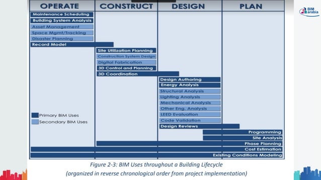 Bim execution plan | PDF | Computer Software and Applications | Computing
