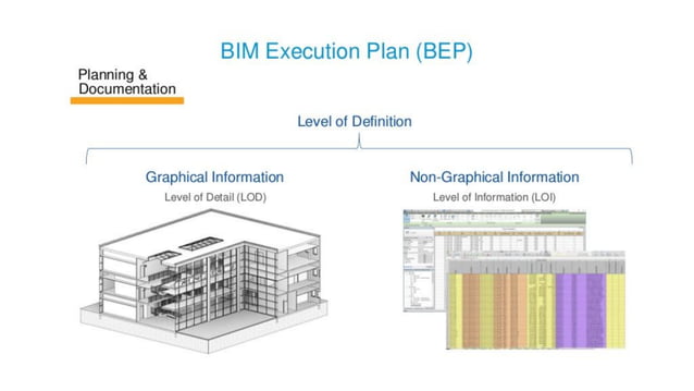 Bim execution plan | PDF | Computer Software and Applications | Computing