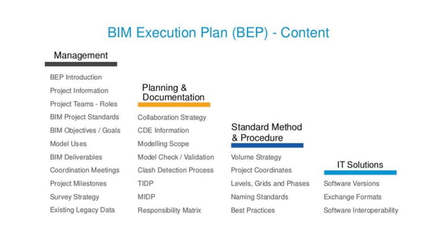 Bim execution plan | PDF | Computer Software and Applications | Computing