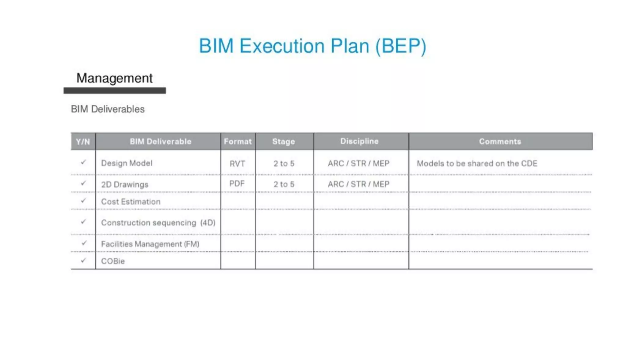 Bim execution plan | PDF