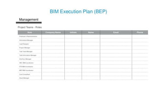 Bim execution plan | PPT