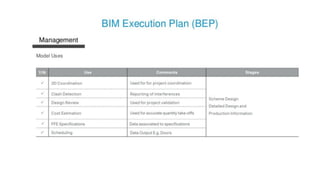 Bim execution plan | PPT