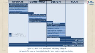 Bim execution plan | PPT