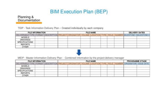 Bim execution plan | PPT