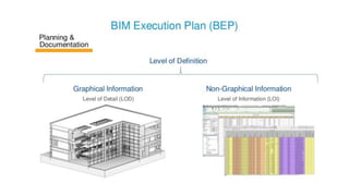 Bim execution plan | PPT