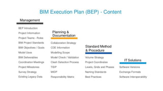 Bim execution plan | PPT