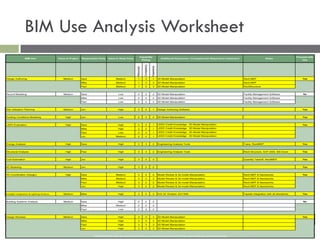 Quy trình BIM | PDF