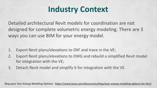 IES Faculty - Integration of IES with Revit | PPTX