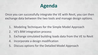 IES Faculty - Integration of IES with Revit | PPTX