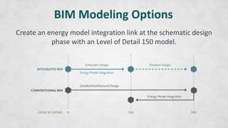 IES Faculty - Integration of IES with Revit | PPTX