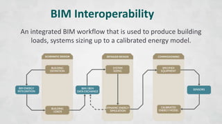 IES Faculty - Integration of IES with Revit | PPTX