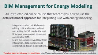 IES Faculty - Integration of IES with Revit | PPTX