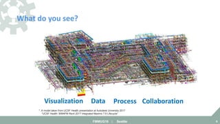IBM BIM and Maximo: Values for Owners and Operators | PPTX