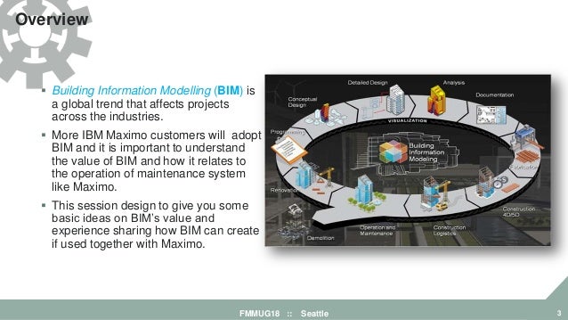 IBM BIM and Maximo: Values for Owners and Operators