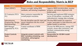 BIM for ABU DHABI AIRPORT (1).pptx