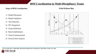 BIM for ABU DHABI AIRPORT (1).pptx