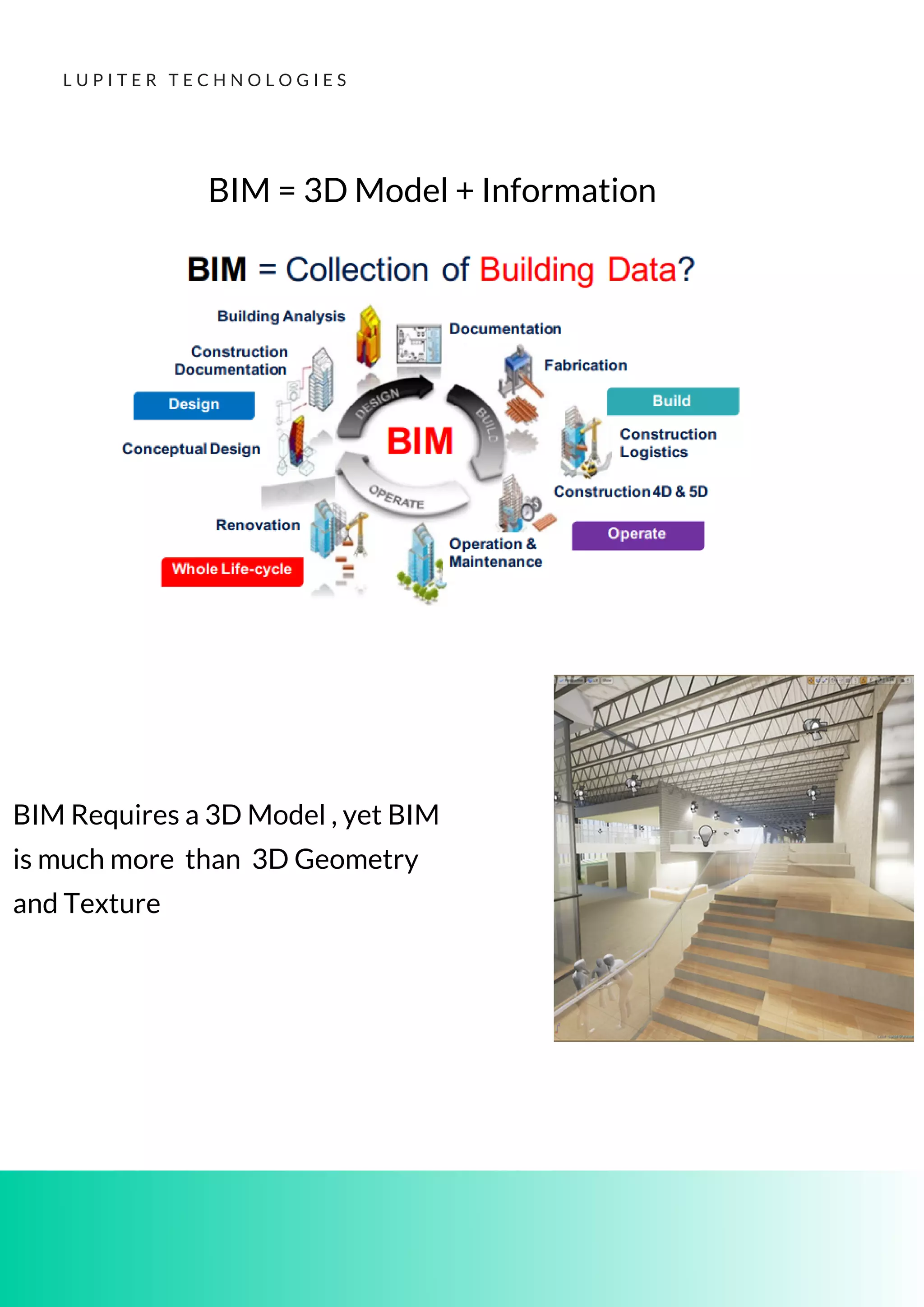 BIM for Architects | PDF