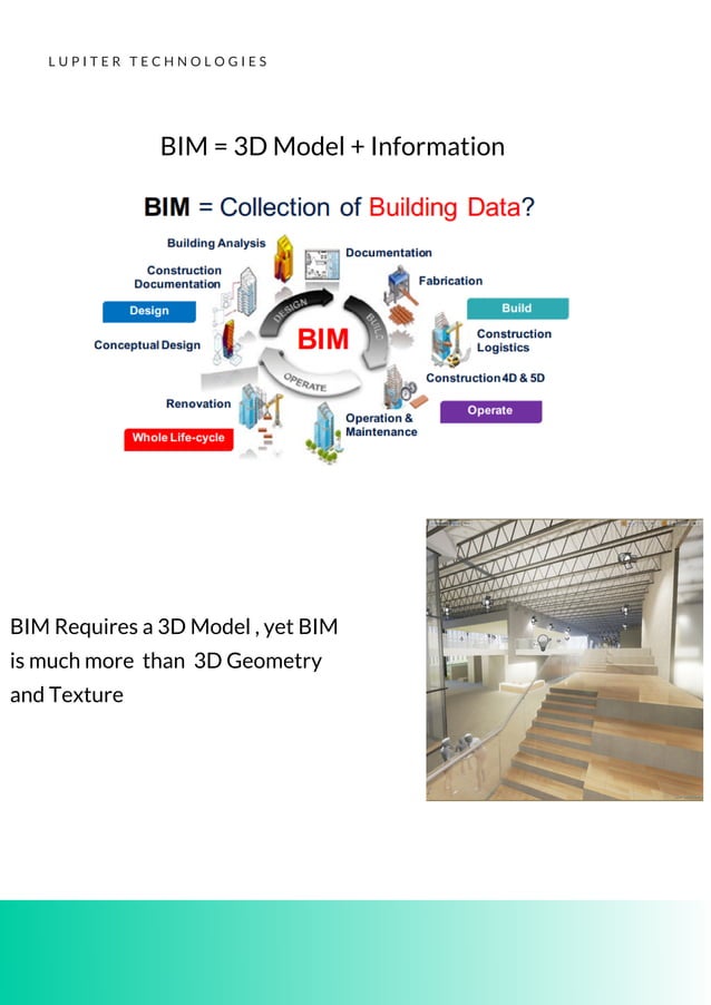BIM for Architects | PDF