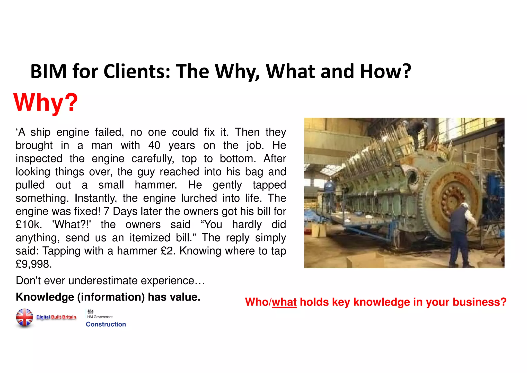 BIM for Clients – The Why, What and How | PPT | Free Download