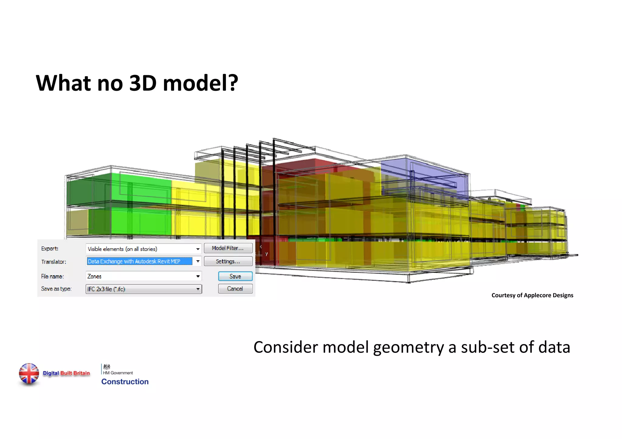 BIM for Clients – The Why, What and How | PPT | Free Download