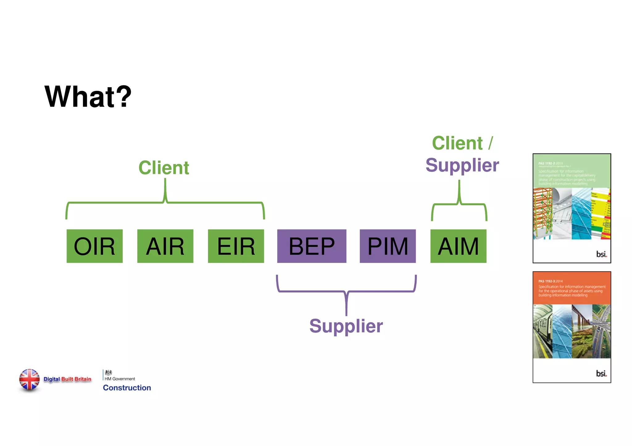 BIM for Clients – The Why, What and How | PDF