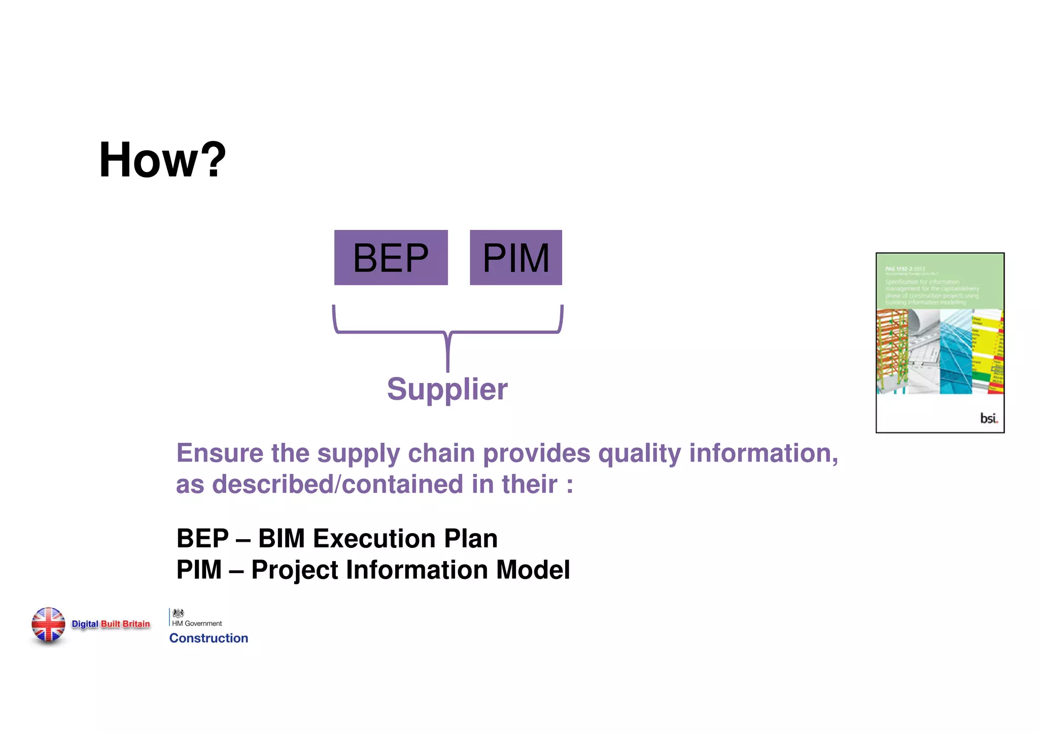 BIM for Clients – The Why, What and How | PPT | Free Download