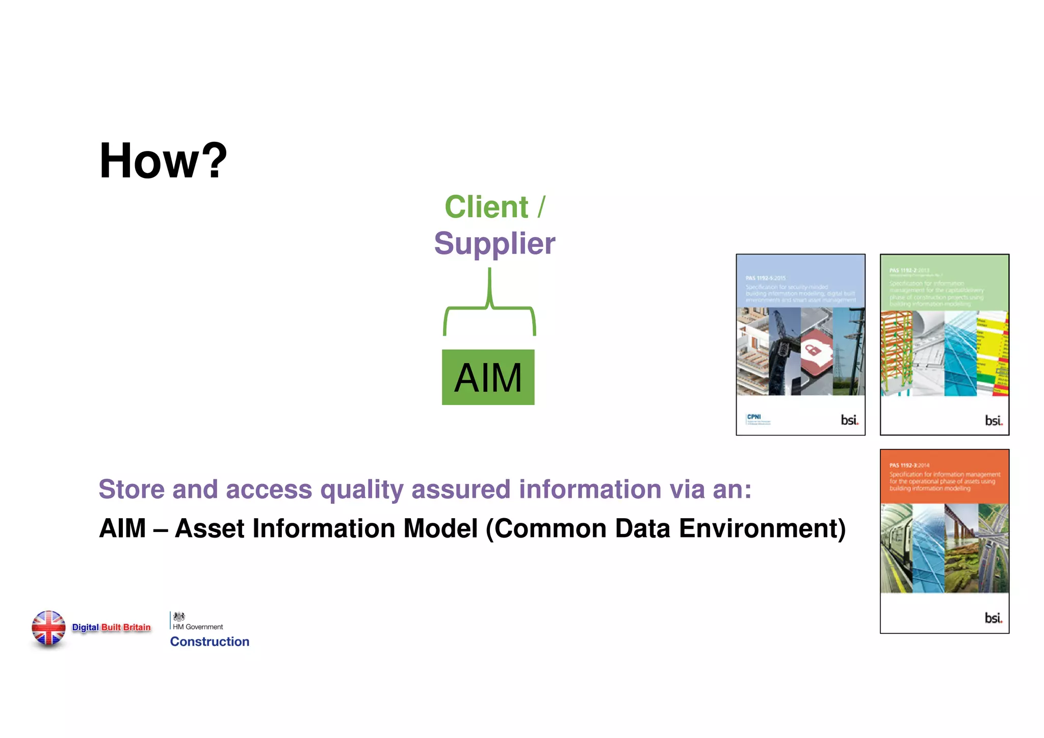 BIM for Clients – The Why, What and How | PPT | Free Download