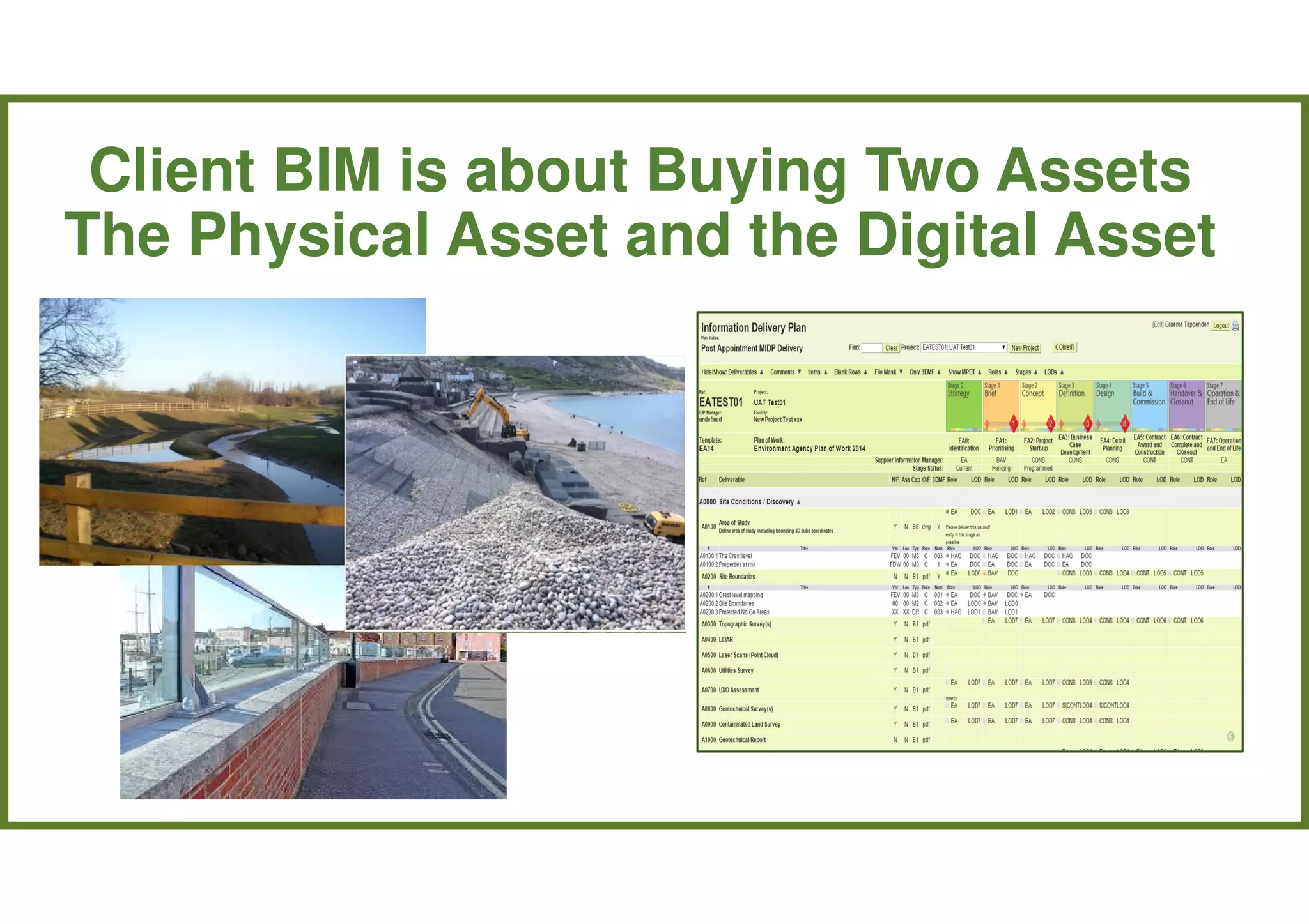 BIM for Clients – The Why, What and How | PDF