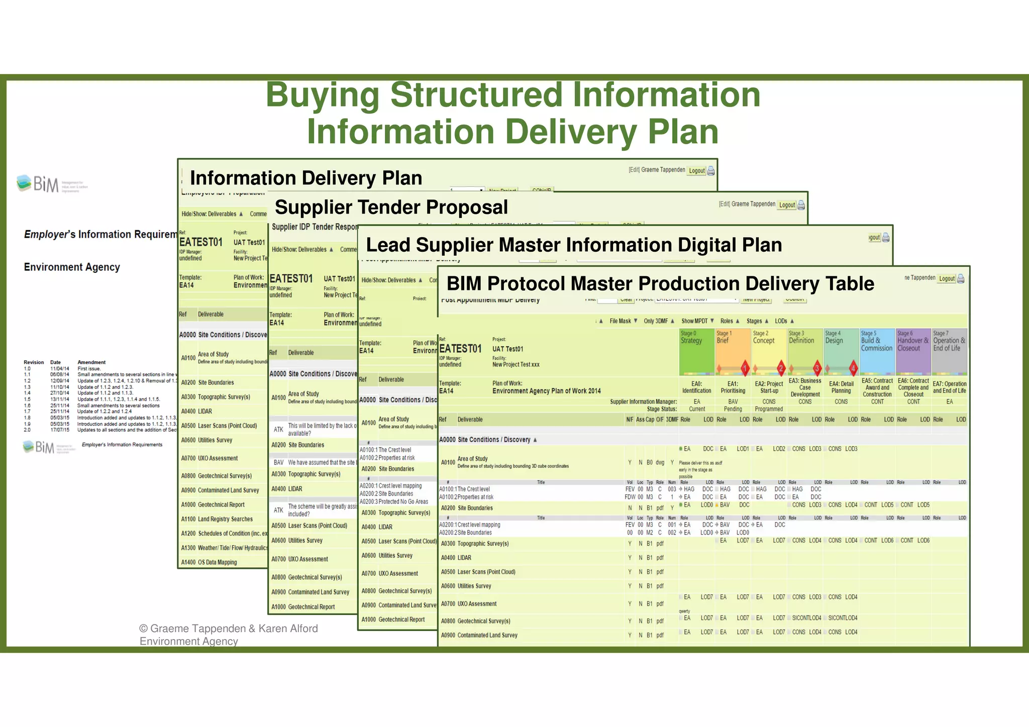 BIM for Clients – The Why, What and How | PPT | Free Download