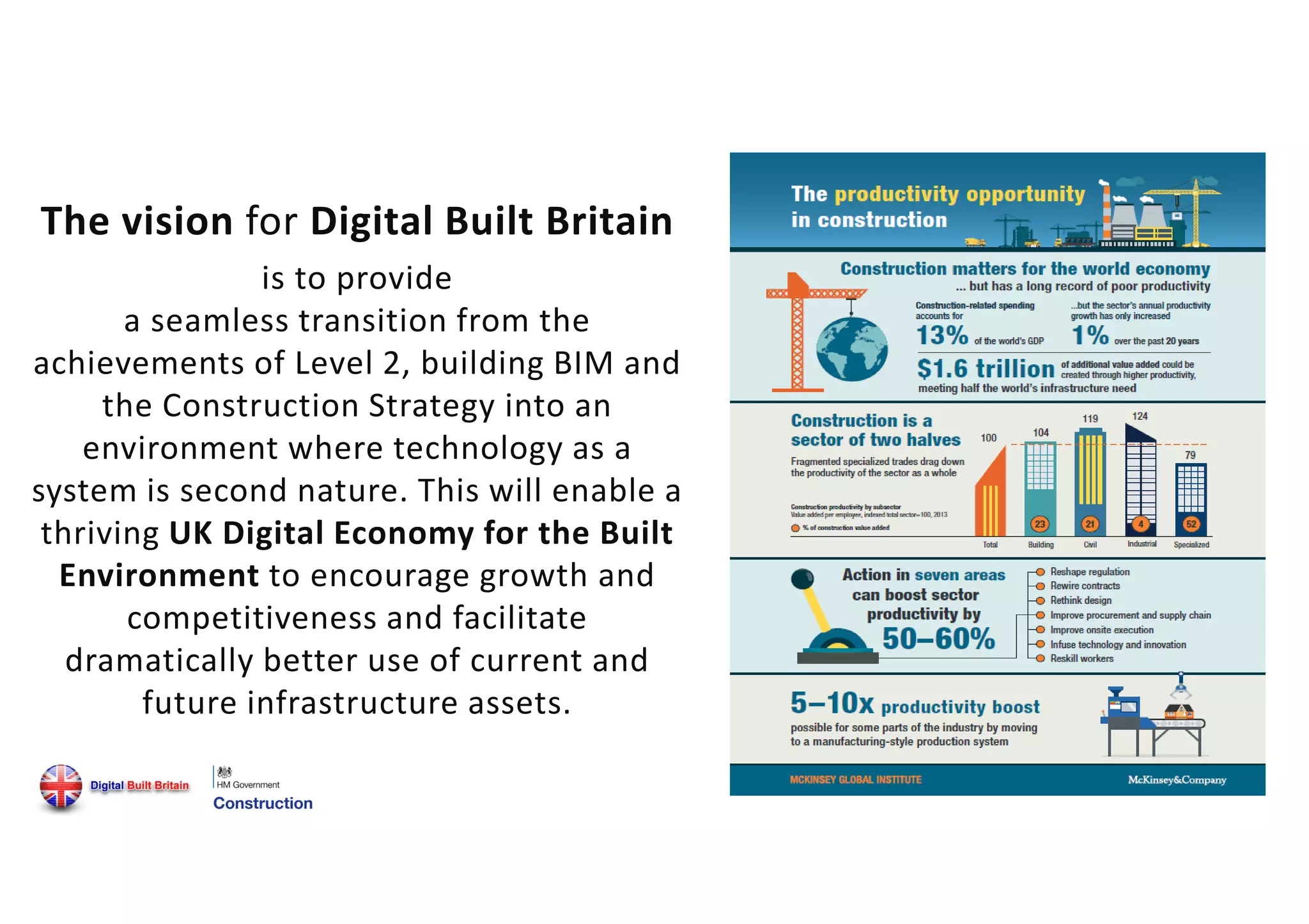 BIM for Clients – The Why, What and How | PPT