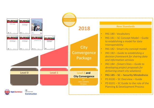 BIM for Clients – The Why, What and How | PPT | Free Download