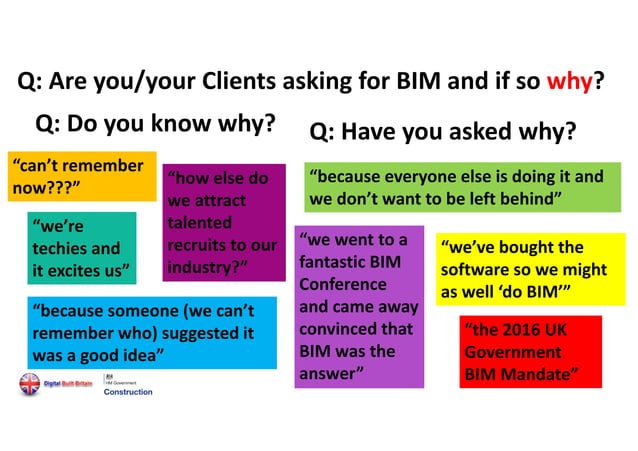 BIM for Clients – The Why, What and How | PPT | Free Download