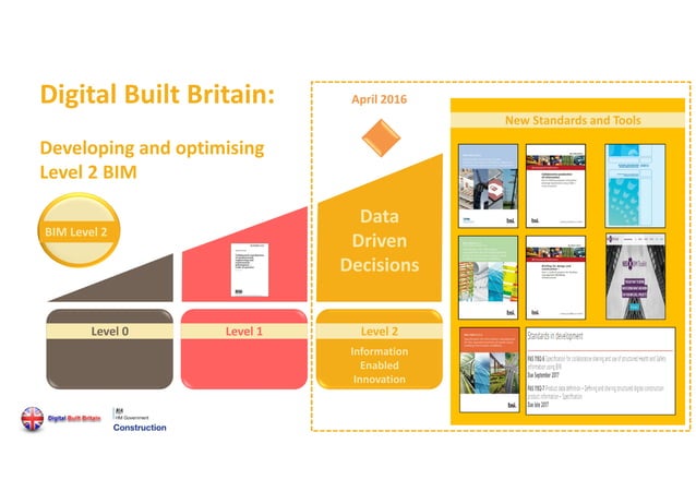 BIM for Clients – The Why, What and How | PPT | Free Download