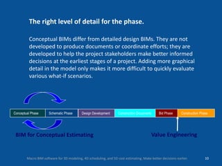 BIM for Conceptual Estimating | PPT