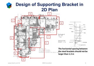 Bim for construction safety design | PDF