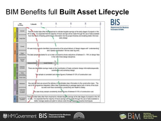 BIM for Local Government - Presentation by John Lorimer, Local ...