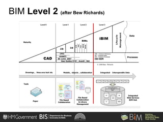 BIM for Local Government - Presentation by John Lorimer, Local ...