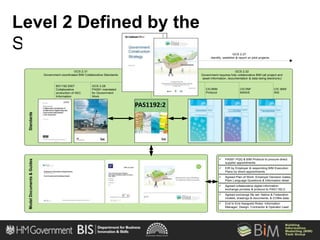 BIM for Local Government - Presentation by John Lorimer, Local ...
