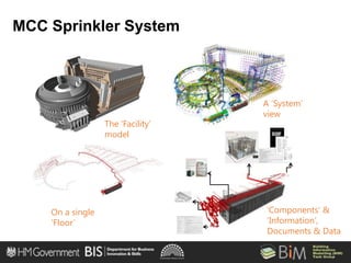 BIM for Local Government - Presentation by John Lorimer, Local ...