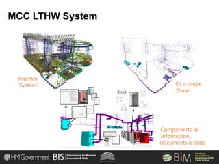 BIM for Local Government - Presentation by John Lorimer, Local ...