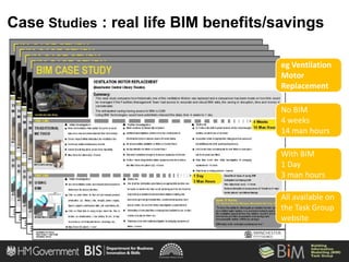 BIM for Local Government - Presentation by John Lorimer, Local ...