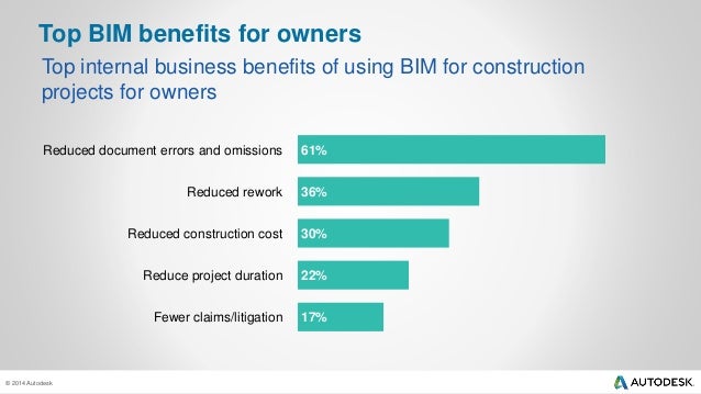 BIM for Owners.pptx