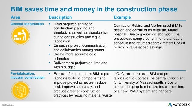 BIM for Owners.pptx
