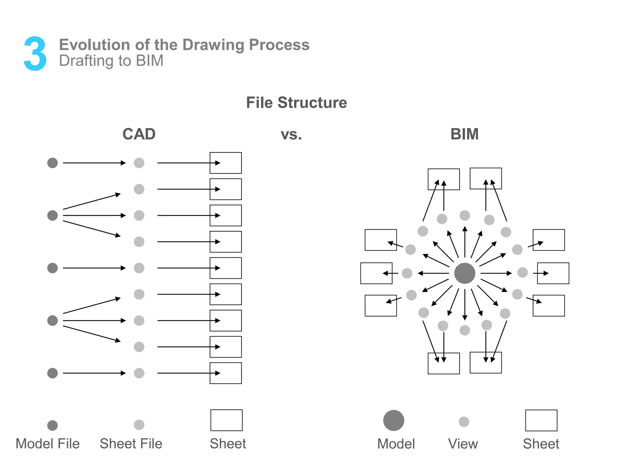 BIM for Project Managers | PPTX