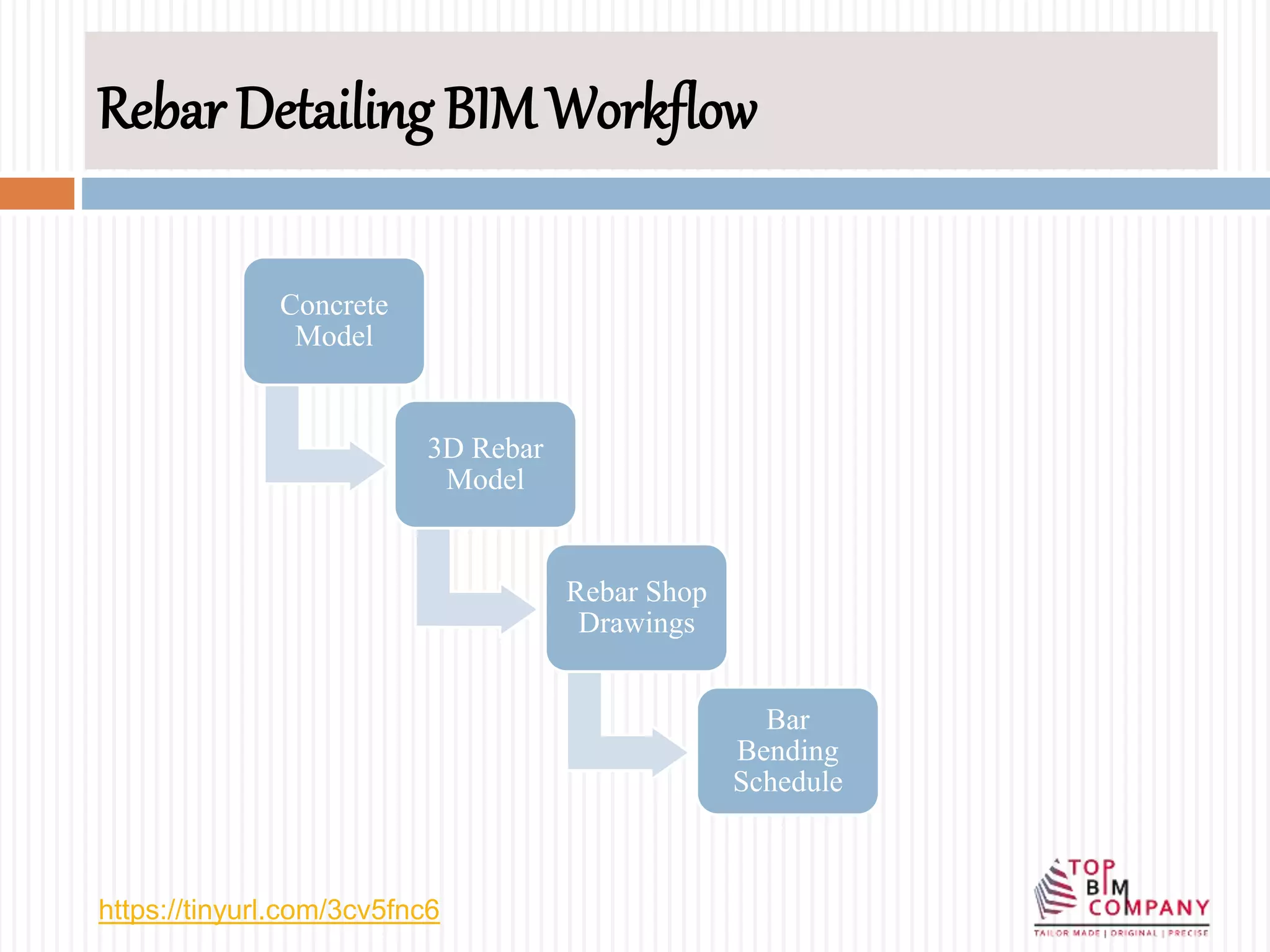 BIM for Rebar Shop Drawings & Reinforcement Detailing | PPTX