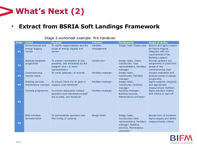 BIM from an FM perspective