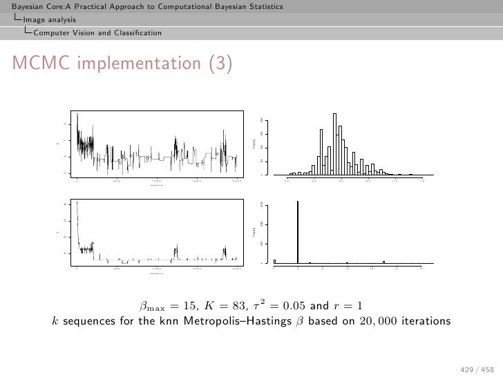 Bayesian Core Chapter 8