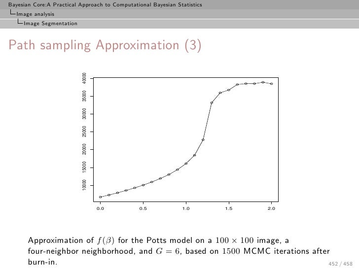 Bayesian Core Chapter 8